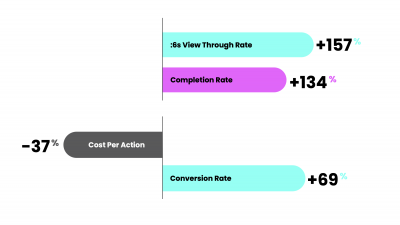 TikTok Spark Ads: A Comprehensive Guide for Beginners [2025]