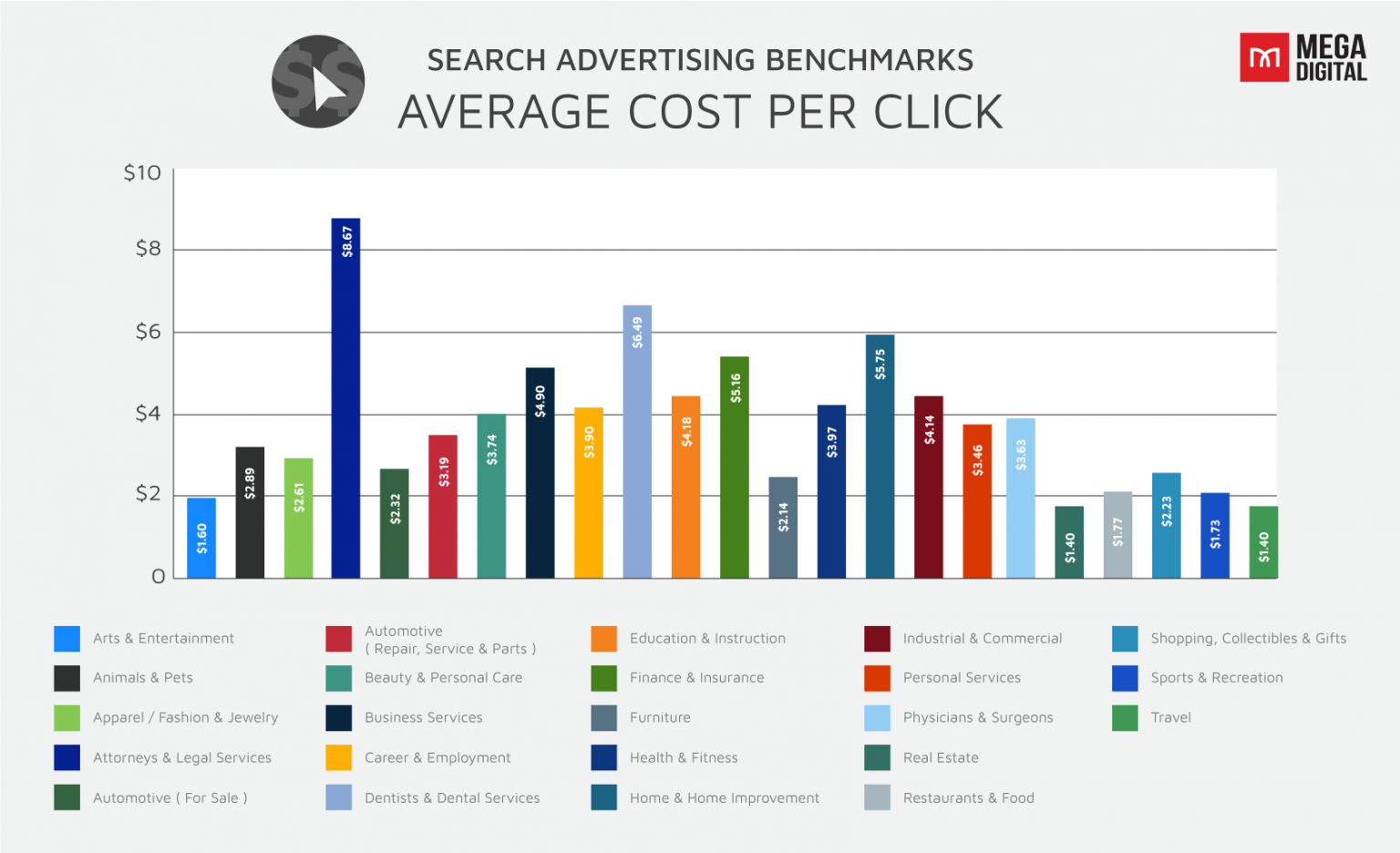 What is Google Search Ads? All Basics to Best Practices