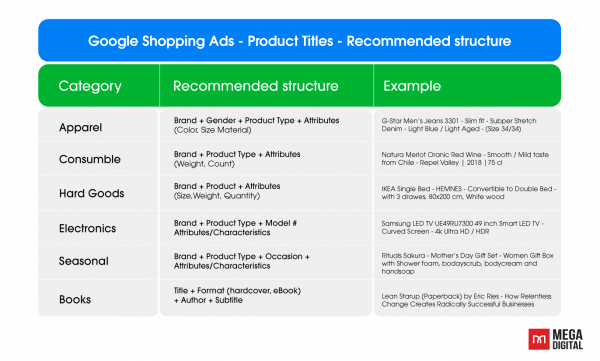Easy Ways for Google Shopping Product Title Optimization
