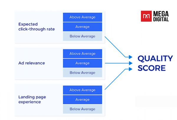 All About Google Ad Rank and Tips for Improving Ad Position