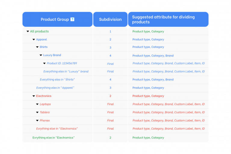Mastering Google Product Listing Ads: Tips from Experts