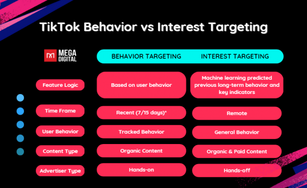 TikTok Ads Behavior Targeting - Connection to your ideal audience TikTok Ads Behavior Targeting - Connection to your ideal audience
