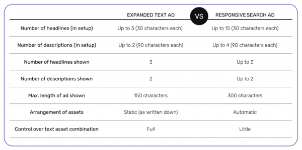 Google Ads Character Limit: Text Ads Guide for Beginners