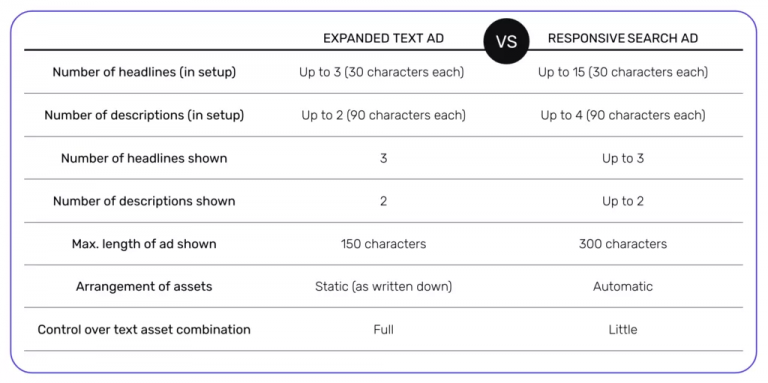 Google Ads Character Limit: Text Ads Guide for Beginners