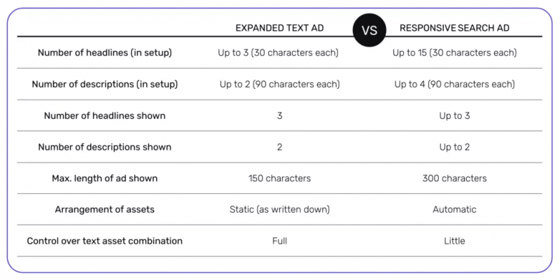 Google Ads Character Limit: Text Ads Guide for Beginners