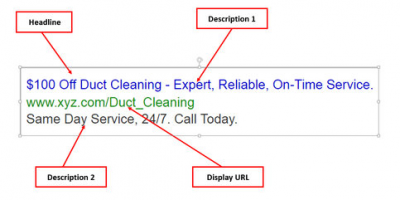 Google Ads Character Limit: Text Ads Guide for Beginners