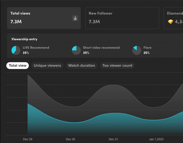 TikTok Live Studio là gì? Cách dùng, lợi ích và mẹo hay 2025