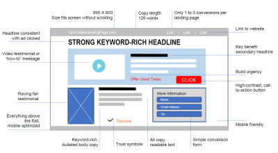 How to Create a Landing Page for Google Ads with Easy Steps