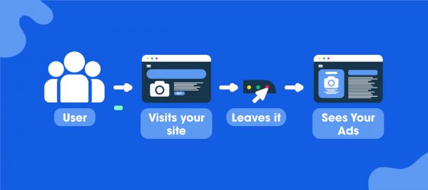 Search Ads vs Display Ads: Differences and Which to Choose