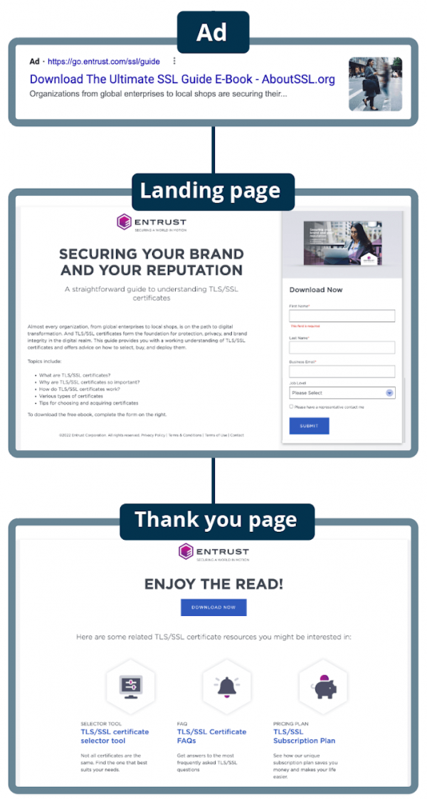 How to Create a Landing Page for Google Ads with Easy Steps