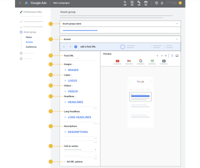 Performance Max Assets Specs Guide & Top 9 Best Practices