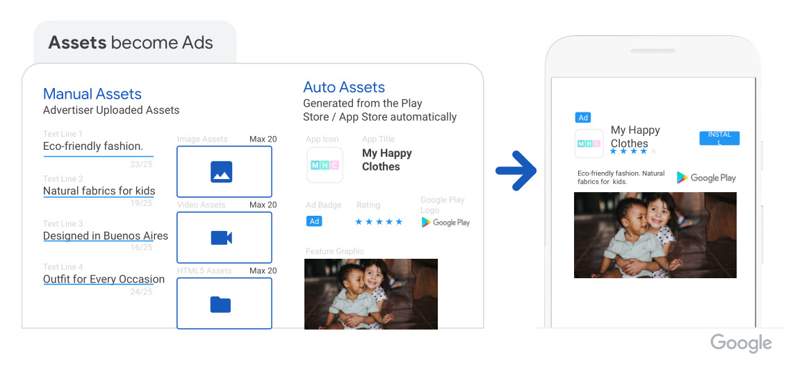 What Are Google App Campaigns? Complete Guide for 2025