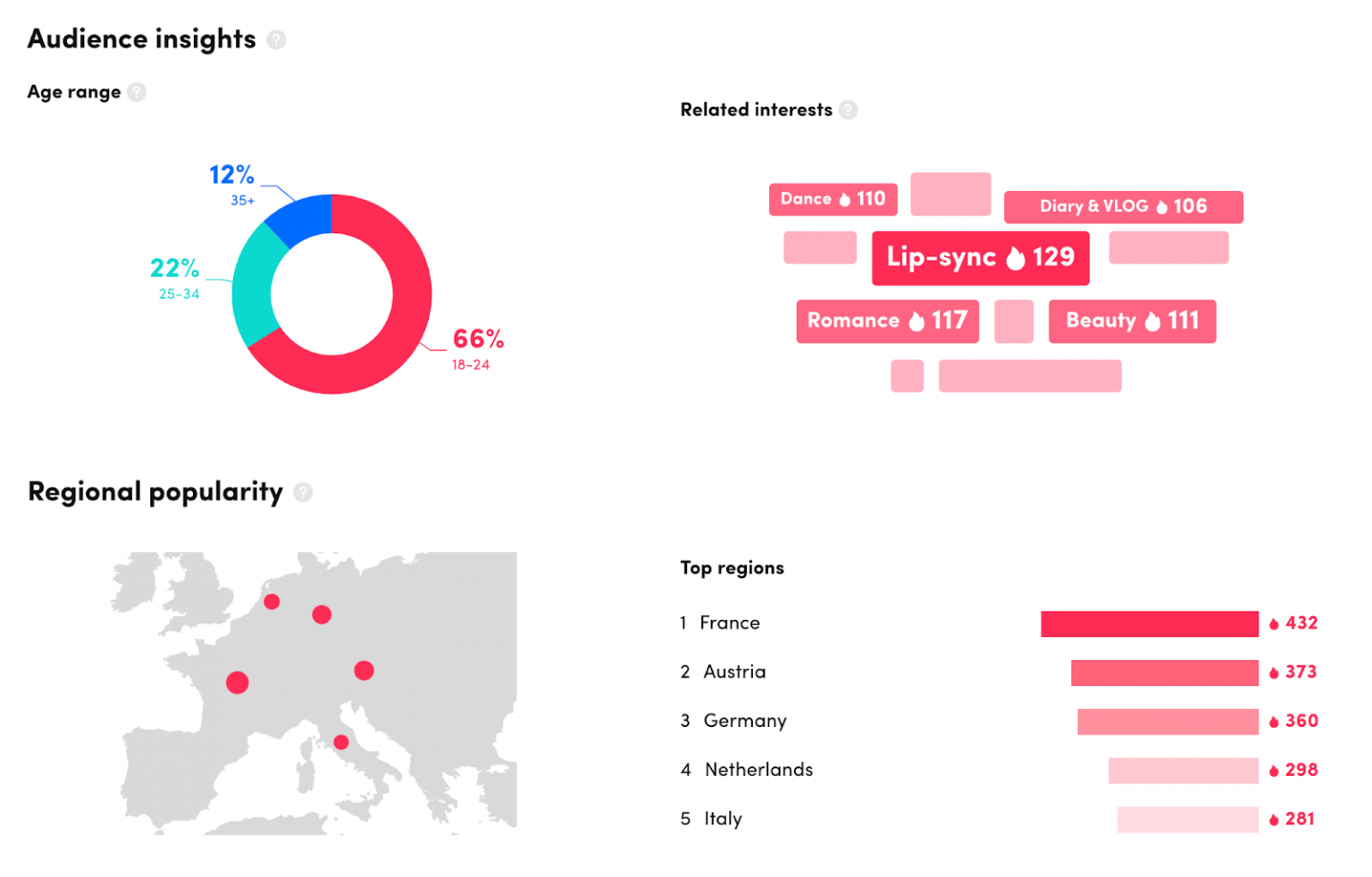 TikTok SEO: Ranking Factors, Measure & Tips to Optimize Search
