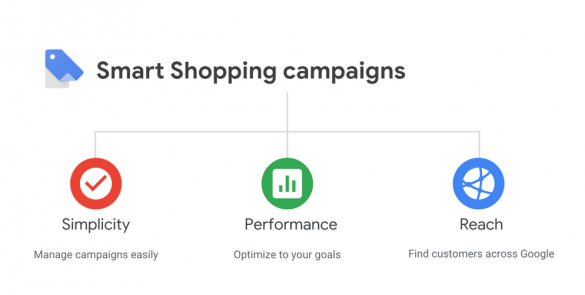 Google Smart Ads - Upgrade Your Smart Campaigns in 2025