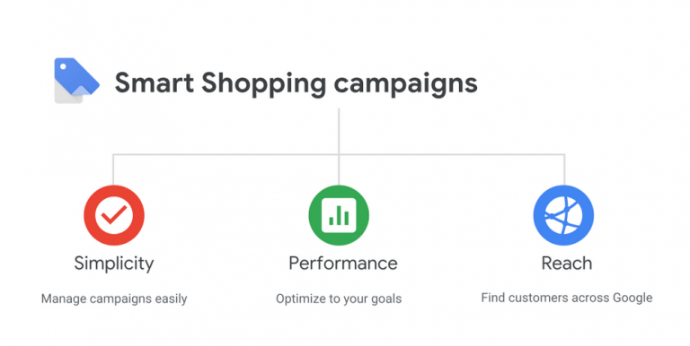 Google Smart Ads - Upgrade Your Smart Campaigns in 2025