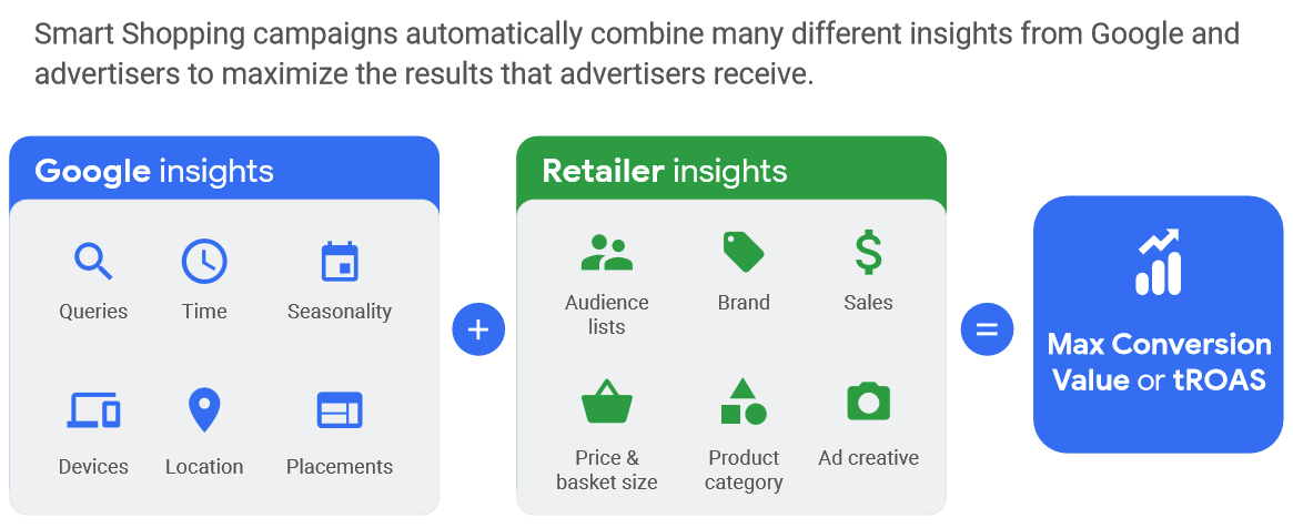 Google Smart Ads - Upgrade Your Smart Campaigns in 2025
