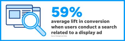 A Complete Guide to Google Display Ads & Best Practices 2025