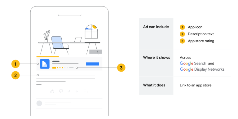 Complete Guide to Google App Install Campaigns (2025 Update)