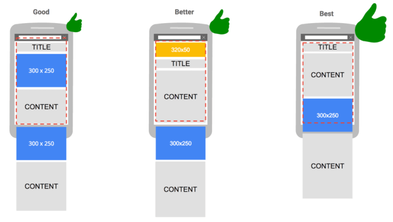Google Display Ad Sizes: Top Specs, Insights & Best Formats