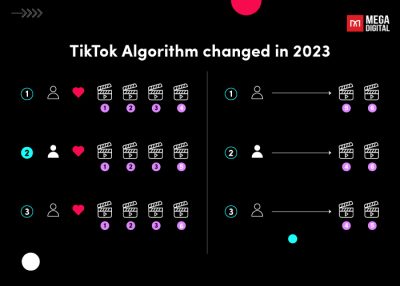 TikTok Algorithm 2024 Unveiled: Here's How it Works