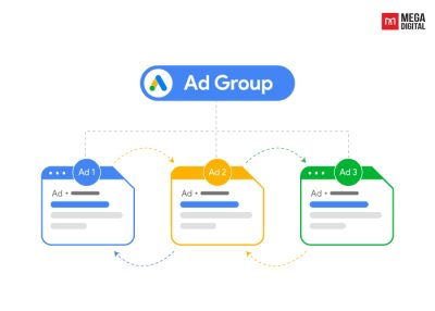 Guide to Ad Rotation in Google Ads for Beginners [2026]