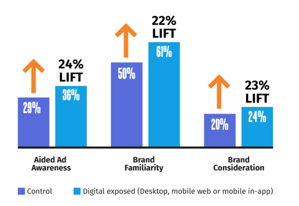 Top 9 Benefits of Display Ads That You Should Know in 2025