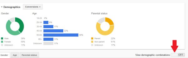 A Complete Guide To Display Ad Targeting For Beginners 2025