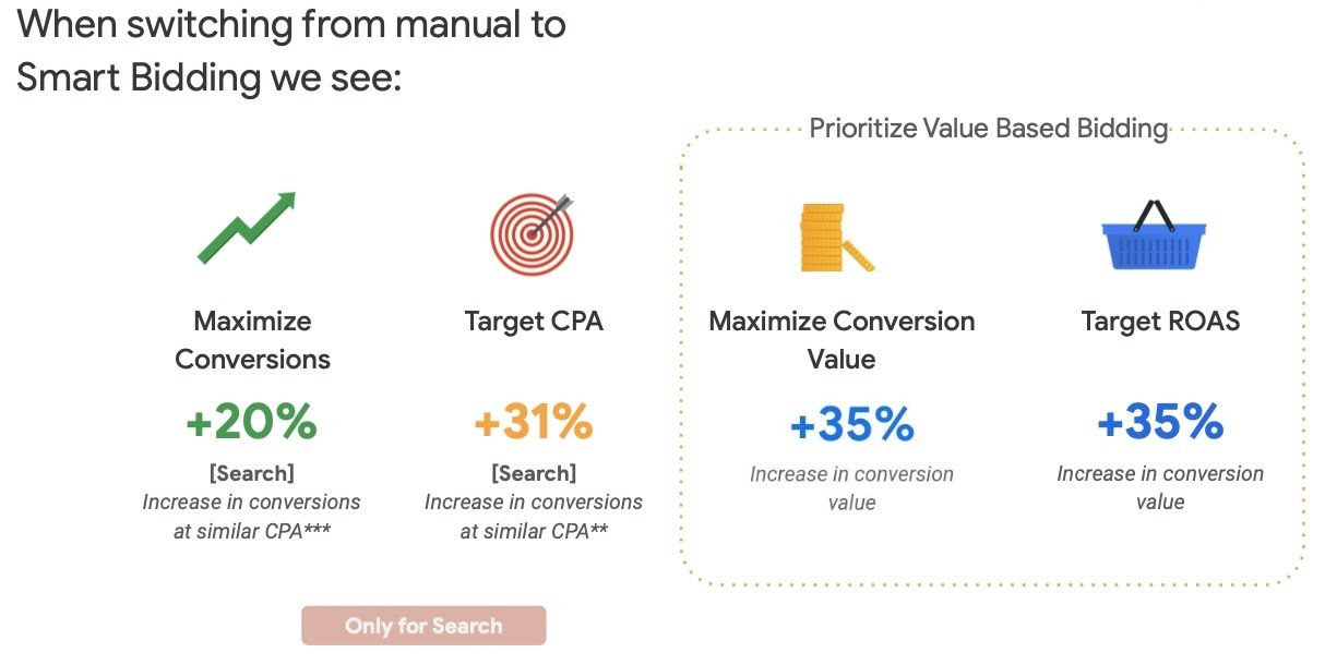 A Complete Guide To Display Ad Targeting For Beginners 2025