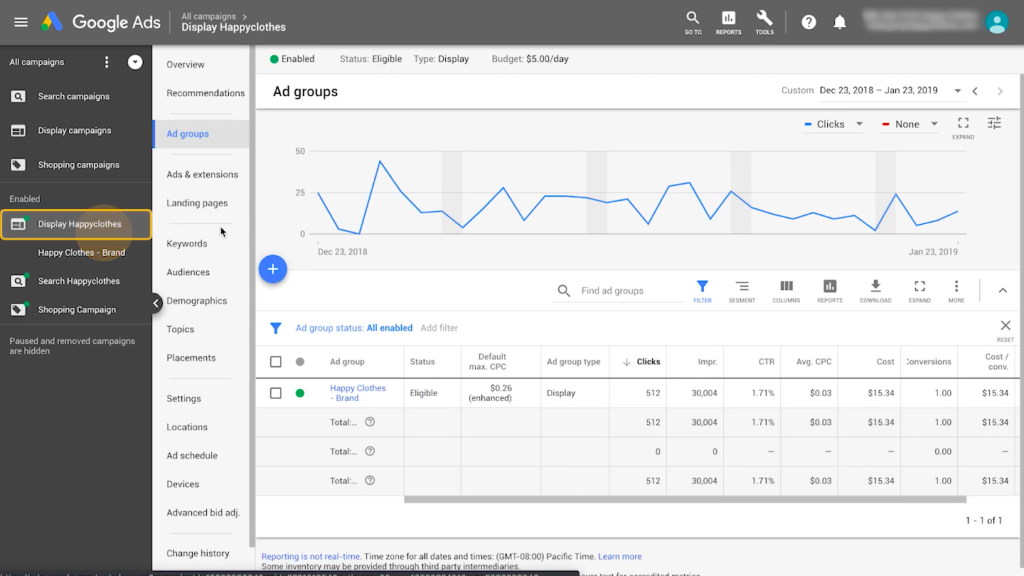Google Responsive Display Ads – An Ultimate Guide in 2025