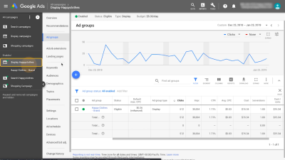 Google Responsive Display Ads – An Ultimate Guide in 2026