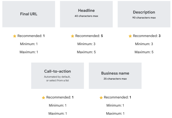 Google Discovery Ads Specs: Formats, Examples & Best Tips