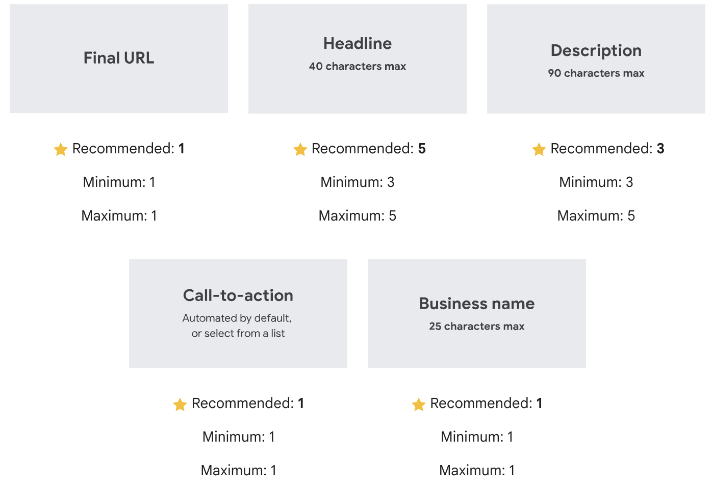 Youtubes New Trueview Discovery Ads Are A Powerful Format