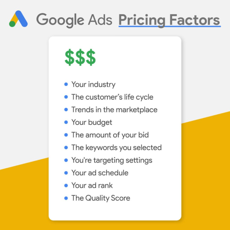 How Much Does Google Ads Cost in India [Updated in 2025]