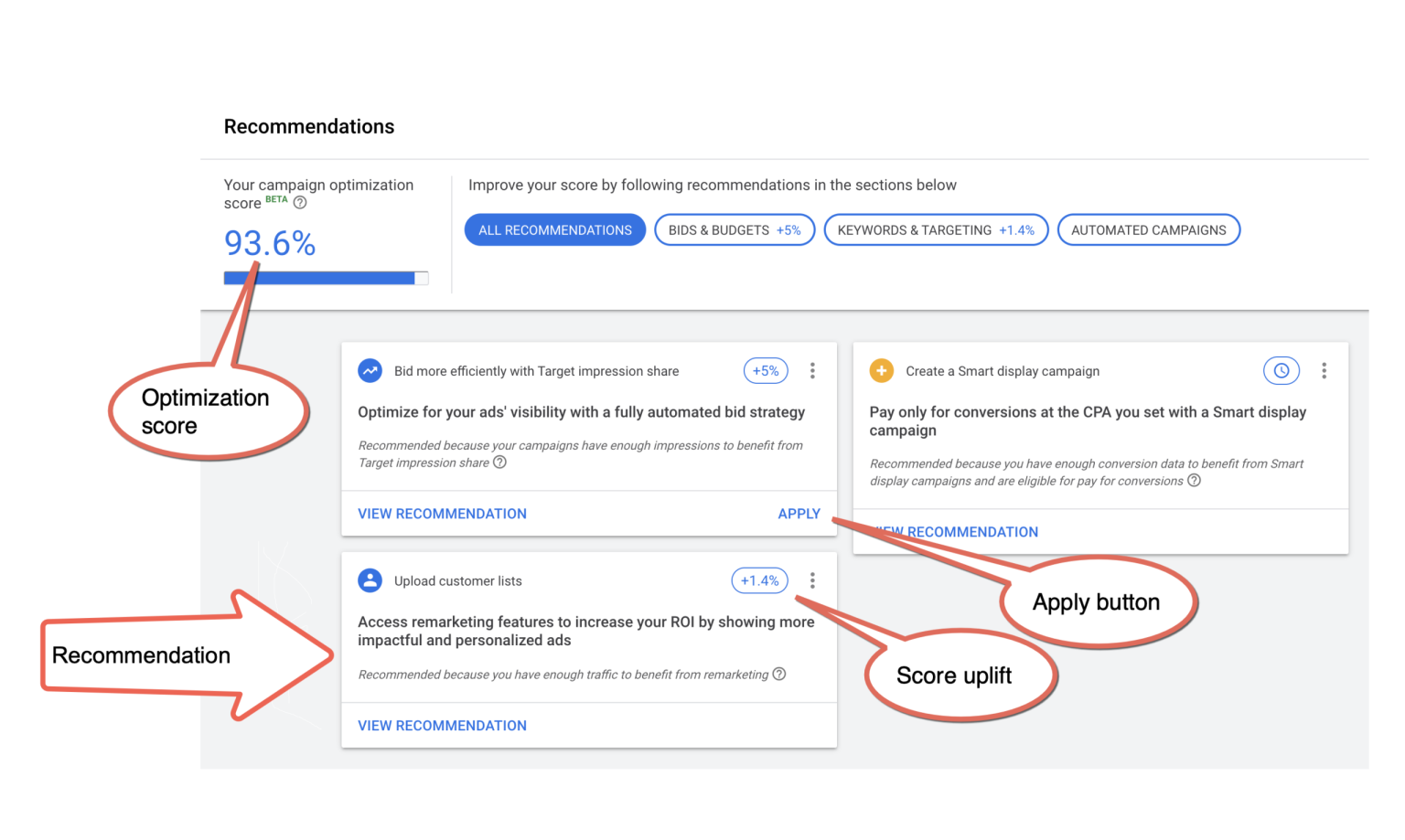 What is Google Search Ads? All Basics to Best Practices