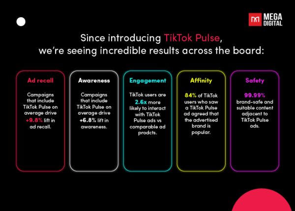TikTok Pulse: Benefits, Requirements & Upcoming Features