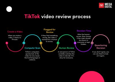 TikTok Video Under Review Breakdown & Tips To Prevent It