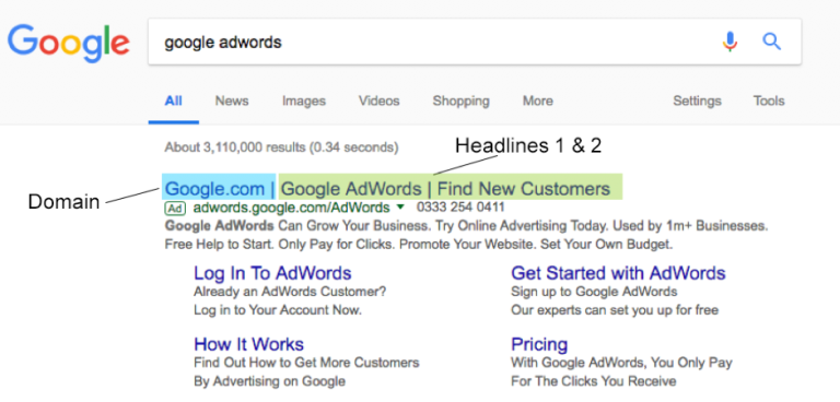 How to optimize Google Ads Headline? Tips That Convert