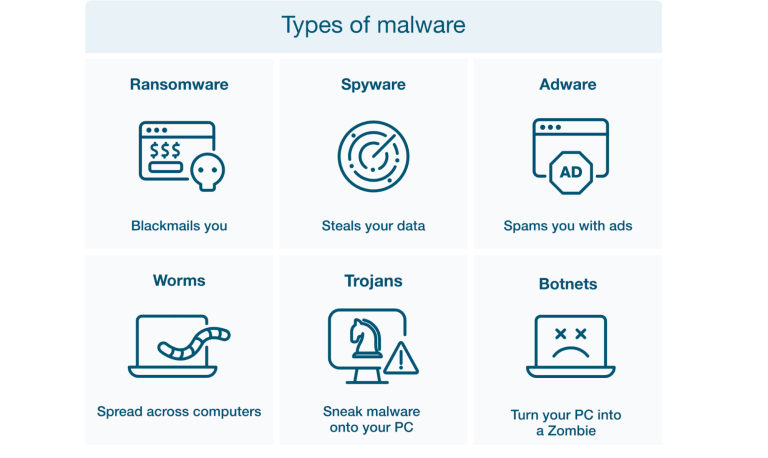 Ads Disapproved for Malicious Software: How to Resolve It