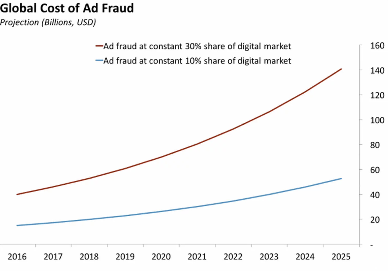 Google Ads Click Fraud Prevention: Detect & Stop Fake Clicks