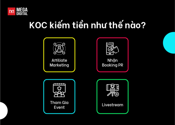 KOC TikTok là gì? 5 Bước Xây Dựng Chiến Lược KOC Hiệu Quả