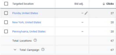 Google Ads Location Targeting - How to Set Up Geotargeting