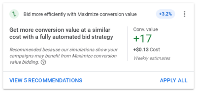 Mastering 8 Google Ads Bidding Strategies for Better ROI