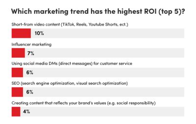 YouTube Bumper Ads: What are there in a 6-second-long Video?