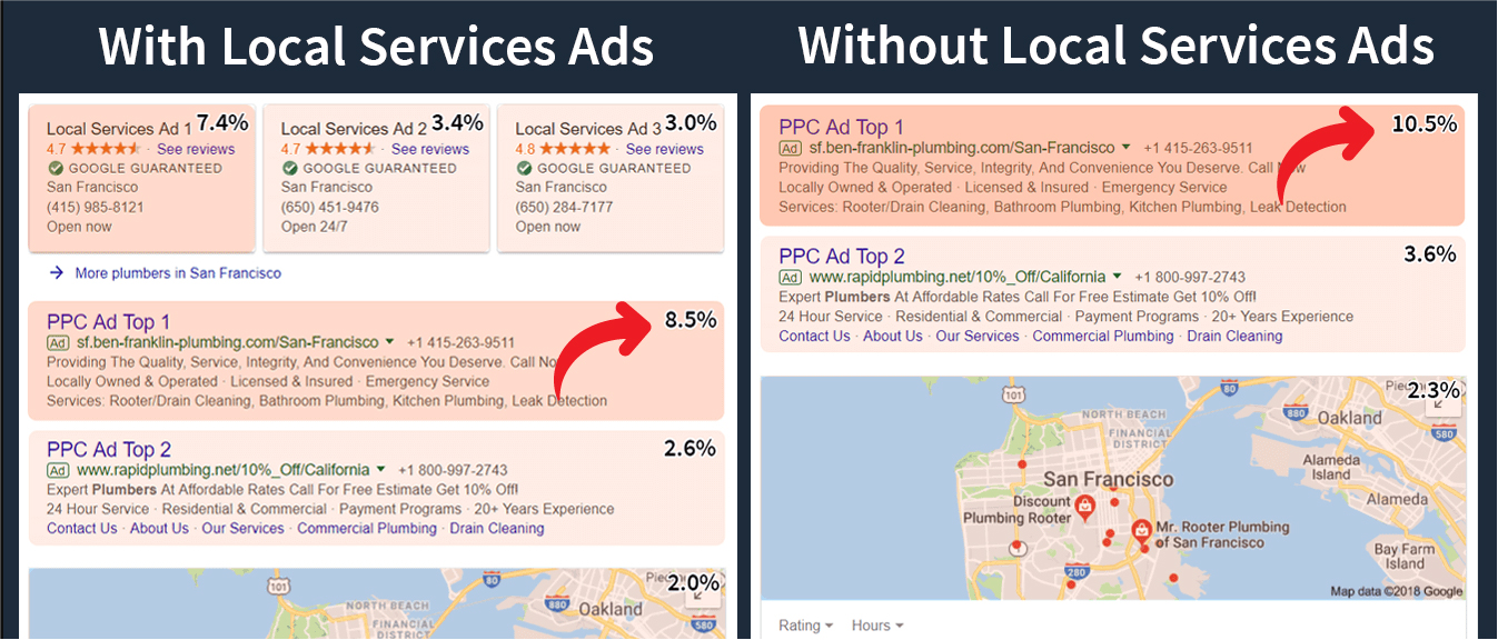 Local Service Ads vs. Google Ads: Which Is Better for You?