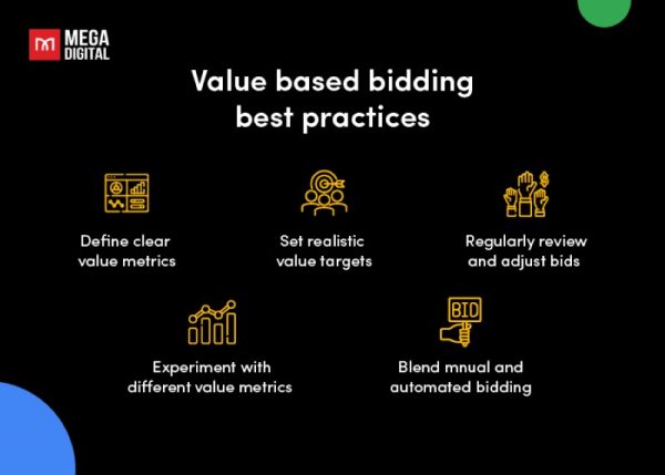 Value based bidding: Definition, How it Works & Best Uses