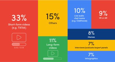 What Are YouTube Shorts Ads and Should You Be Using Them?