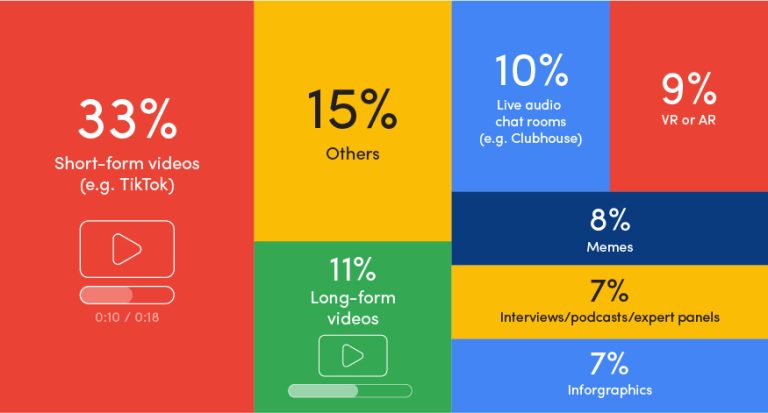 What Are YouTube Shorts Ads and Should You Be Using Them?