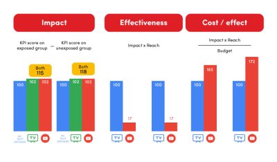 YouTube Masthead Ads: How Big Brands Boost Their Visibility