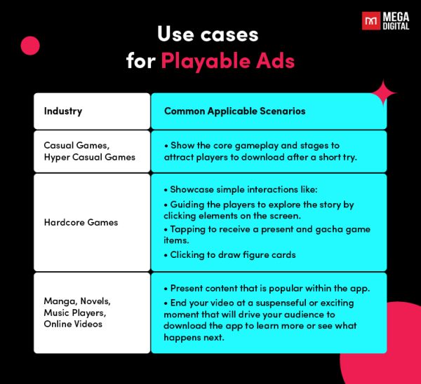 TikTok Playable Ads: How They Work, Setup & Best Examples
