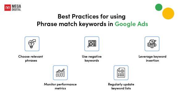 Phrase Match in Google Ads: Definition, Example & How to Use
